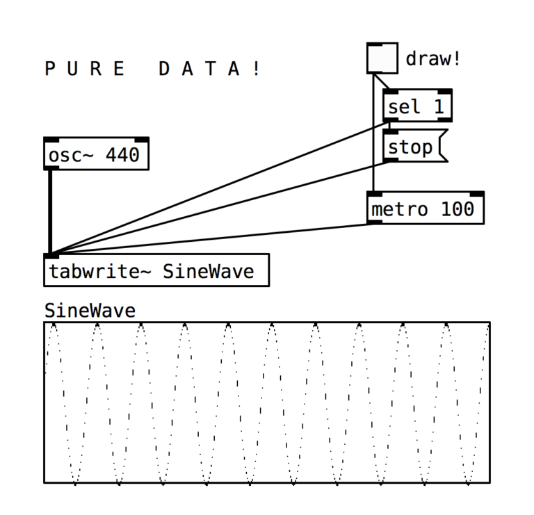 [August 18] Experience Lab: Interactive Play with Pure Data ...